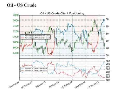 Oil Price Outlook Mired By Bearish Rsi Formation Shift In Sentiment