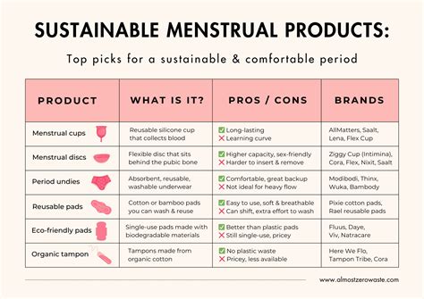 Sustainable Options For Periods And Sex Healthy Teen Network