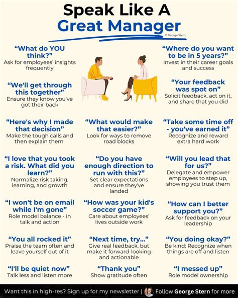 Deepa A On Linkedin Examiné The Interactions The Way To Interact