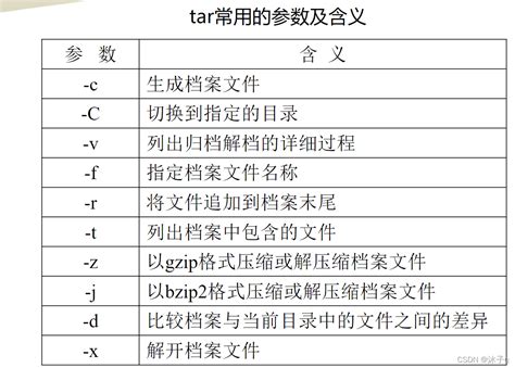 linux 复制、移动和重命名文件以及归档文件 linux copy rename指令 csdn博客