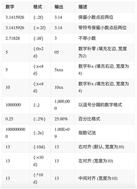 一步步带你学习python编程:从零开始的查缺补漏 Csdn博客 一步步带你学习python编程:从零开始的查缺补漏 Csdn博客