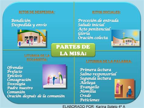 Relieduca Las Partes De La Misa