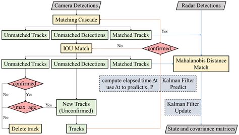 Augmented Millimeter Wave Radar And Vision Fusion Simulator For Roadside Perception