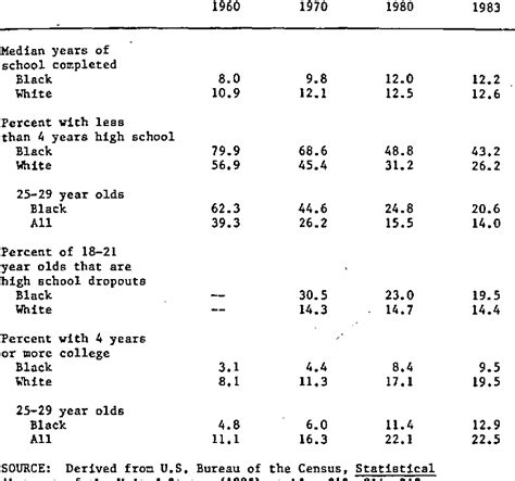 Table 8 From The Underclassmismatch Hypothesis As An Explanation For