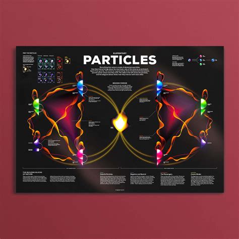 Elementary Particles Poster The Kurzgesagt Shop