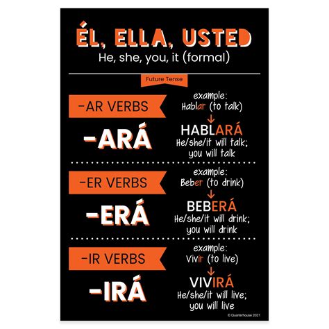 Quarterhouse Él Ella Usted Future Tense Spanish Verb Conjugation
