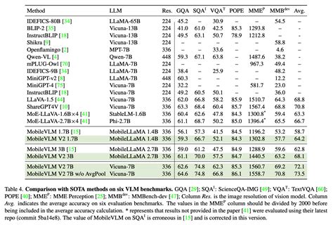 多模态小模型LLaVa PhiTinyLLaVaMobileVLM系列 知乎
