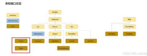 Java数据结构栈和队列41数据结构栈的基本操作java Csdn博客