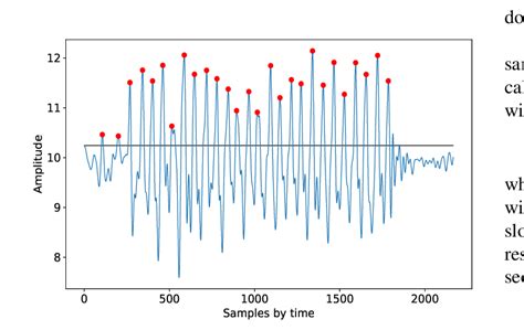 Average Threshold And Peak Detection Download Scientific Diagram