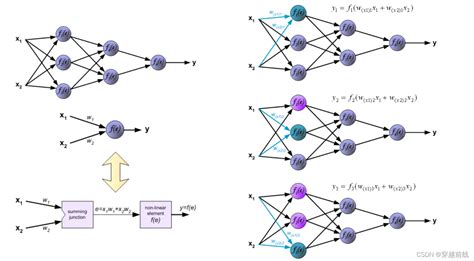 机器学习及其matlab实现——bp神经网络神经网络决定系数代码matlab Csdn博客