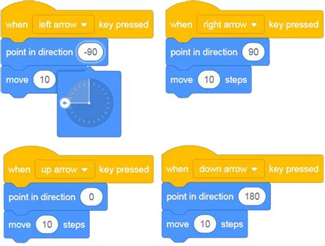 Scratch 3 0 Diferentes Formas De Mover Un Objeto Con Teclas [tutorial