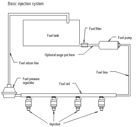 Basics Of Engine Mangement