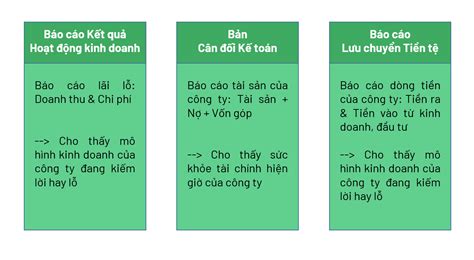 Top hơn về mô hình định giá công ty coedo vn