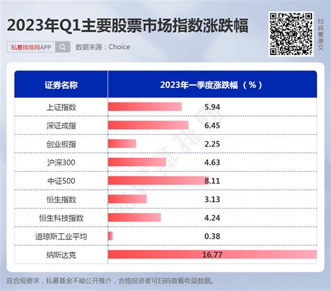 半夏投资遭遇滑铁卢？百亿私募最新排名揭晓！正圆投资两度夺冠私募排排网