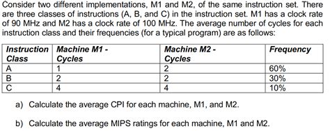 Solved Consider Two Different Implementations M1 And M2 Of