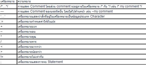 สนุกกับ Format Date Plsql เอามาแบ่งกันอ่านจ้า By Mathurada Ekkapat