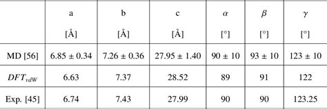 Table 1 From An Atomistic Building Block Description Of C S H Towards