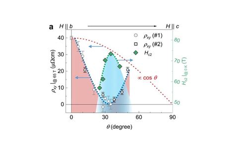 Possible Origin Of High Field Reentrant Superconductivity In Ute2 Emfl