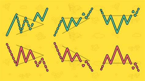 Does Technical Analysis Work In Crypto Tradesanta