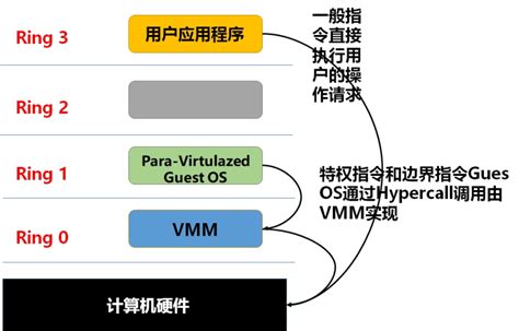 NFV关键技术计算虚拟化概述 知乎