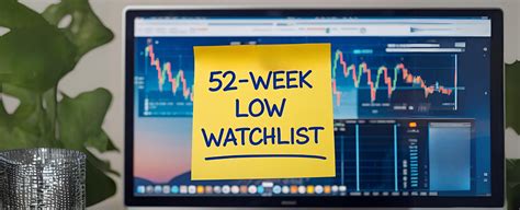 3 Quality Stocks Trading Near 52 Week Lows