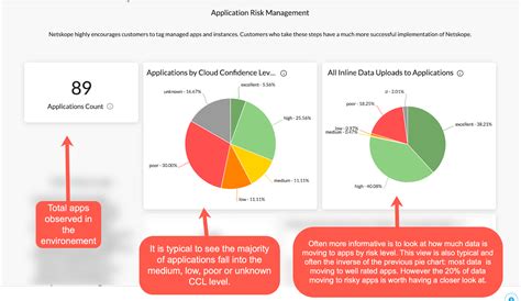 Updated Casb Health Check Dashboard Operation Community