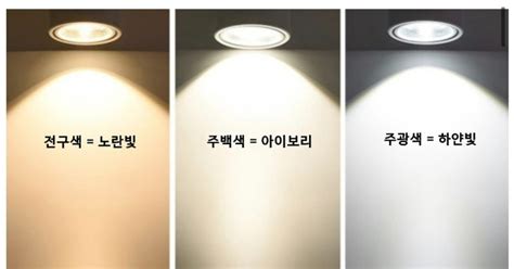 주광색 주백색 전구색 차이는 전구 조명 색상 구별하는 법 네이버 블로그