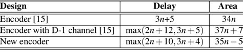 Asic Implementation Performance Comparison Download Table