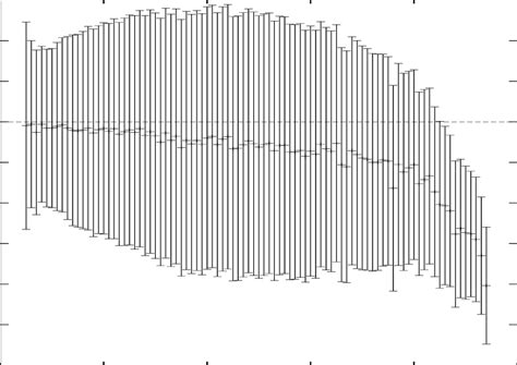 Sample Selection Bias Based On Observed Characteristics Download