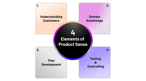 Unlocking The Future Of Product Sense Chisel