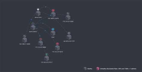 Skywalking及Netdata安装及常见问题 Alan Hou的个人博客