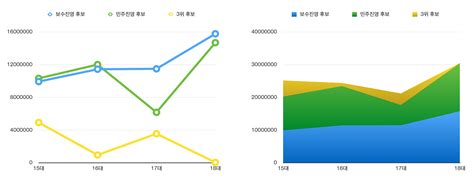 Kbs 기자님을 위한 엑셀 차트의 핵심 ㅍㅍㅅㅅ