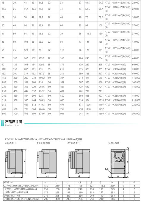 供应atv71系列变频器 Atv71hu55n4z 三相380v 55kw变频器 阿里巴巴