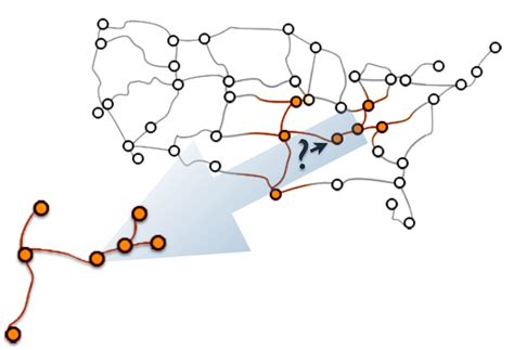25 Segmentation By Traversal Download Scientific Diagram