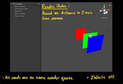 Rendering Order And Z Sorting