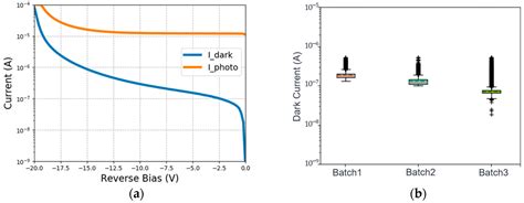 Normal Incidence Germanium Photodetectors Integrated With Polymer