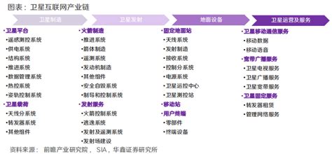 卫星互联网概念龙头股一览表！卫星互联网龙头股排名 知乎