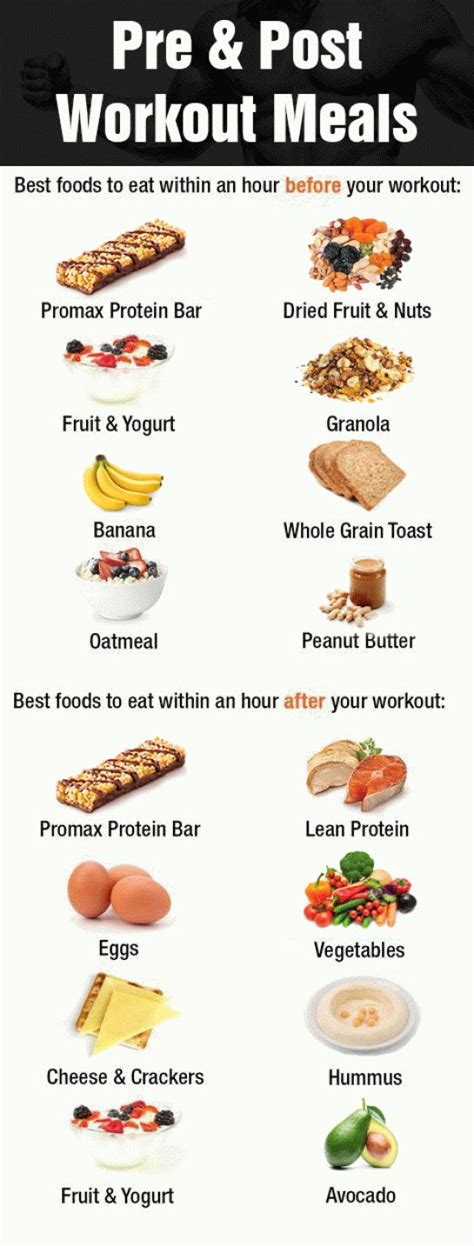 Pre And Post Workout Meals For Muscle Gain Musclegainmealplan