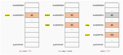 Javascript Deep Dive