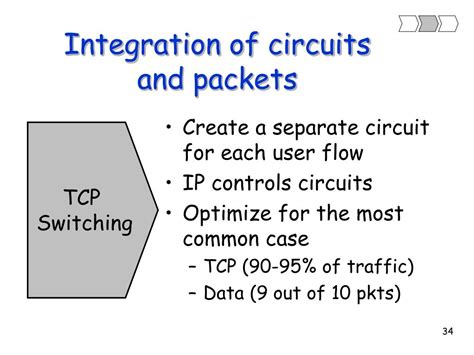 ppt circuit switching in the internet powerpoint presentation free