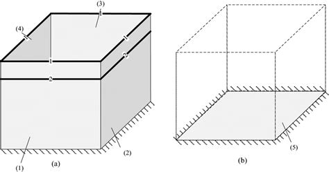 Optimal Layout Of The Stiffeners In Topology And Discrete Size Optimization Download