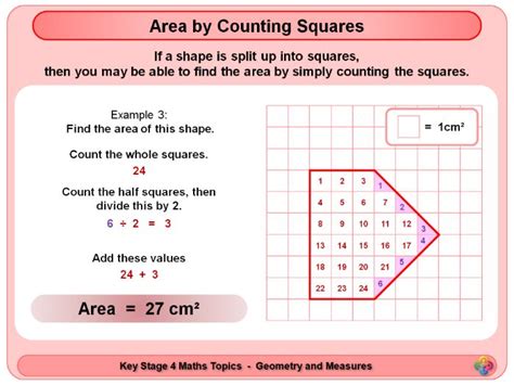 Area By Counting Squares Ks4 Teaching Resources