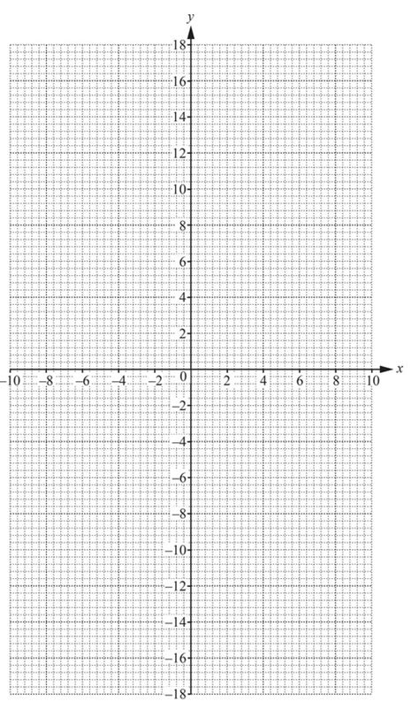 Igcse Mathematics 0580 E2 11draw And Interpret Graphs Representing Exponential Growth And