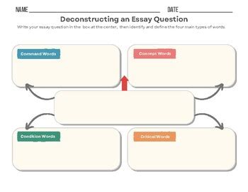 Deconstructing An Essay Question Graphic Organizer For English Language