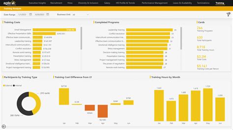 HR People Analytics Microsoft Power BI