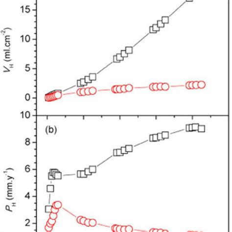 Typical Shapes Of Nyquist And Bode Plots And Often Used Equivalent
