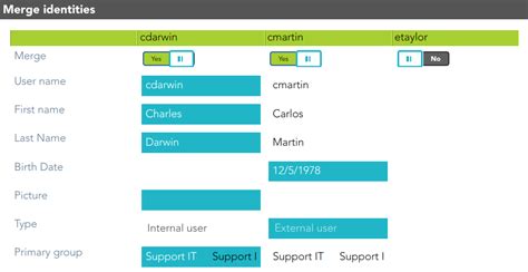 users documentation library