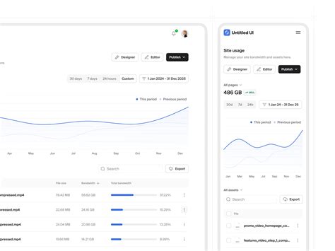 Site Usage Dashboard — Untitled Ui By Jordan Hughes® On Dribbble