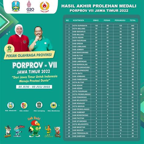 Penutupan PORPROV Berlangsung Meriah | Koni Jawa Timur