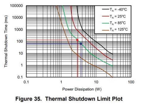 Over Current Protection Of TPS25921L Power Management Forum Power Management TI E2E